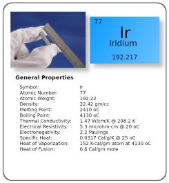 Iridium Pellet .50" x .50" 3N5 ESPI Metals